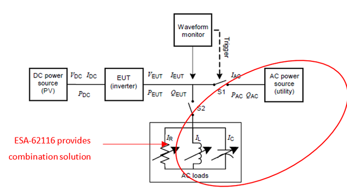 ESA -62116 option for Anti-islanding Test - BriPower